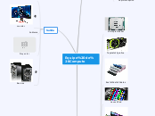 Equipo de Computo - Mind Map